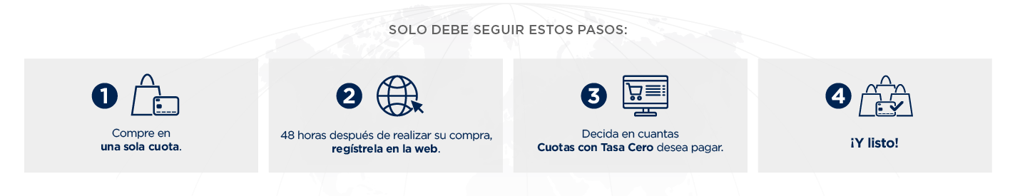 Solución - Tasa Cero - Estados Unidos y Europa | Diners Club Perú